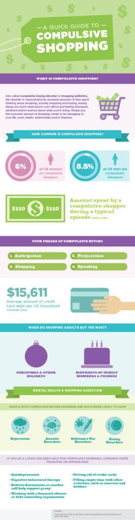 Compulsive Shopping Infographic | Rehab 4 Addiction