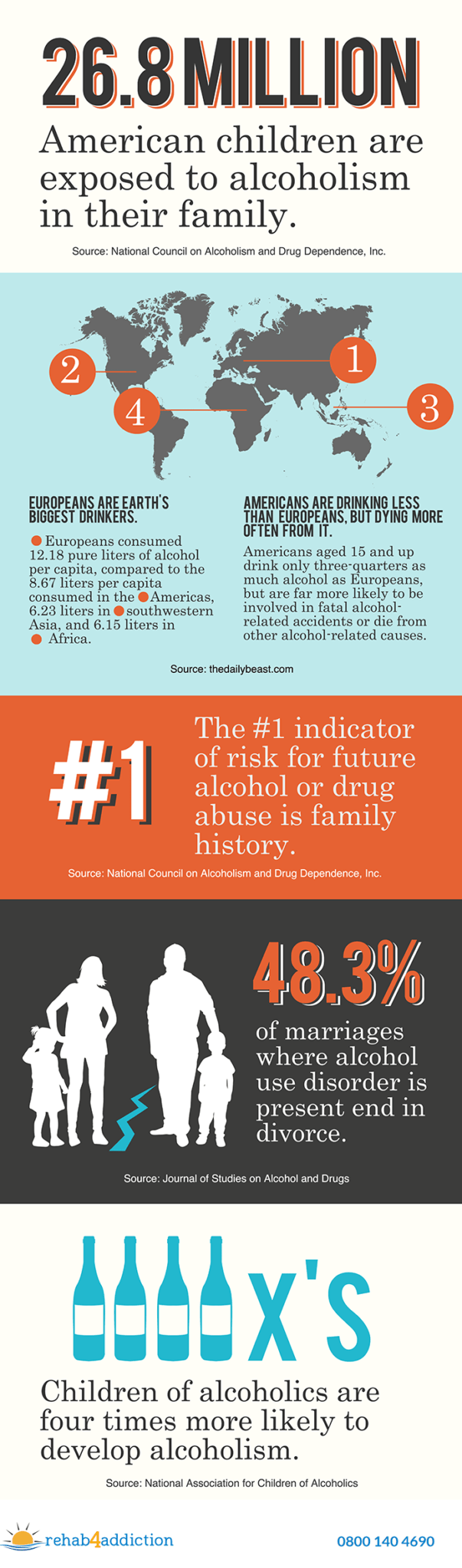 The Effects of Alcoholism on Marriage | Rehab 4 Addiction